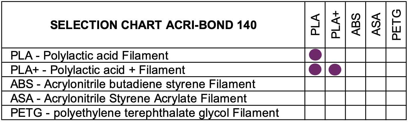 Acri-Bond 140 PLA Adhesive | Acrylic Technologies Australia